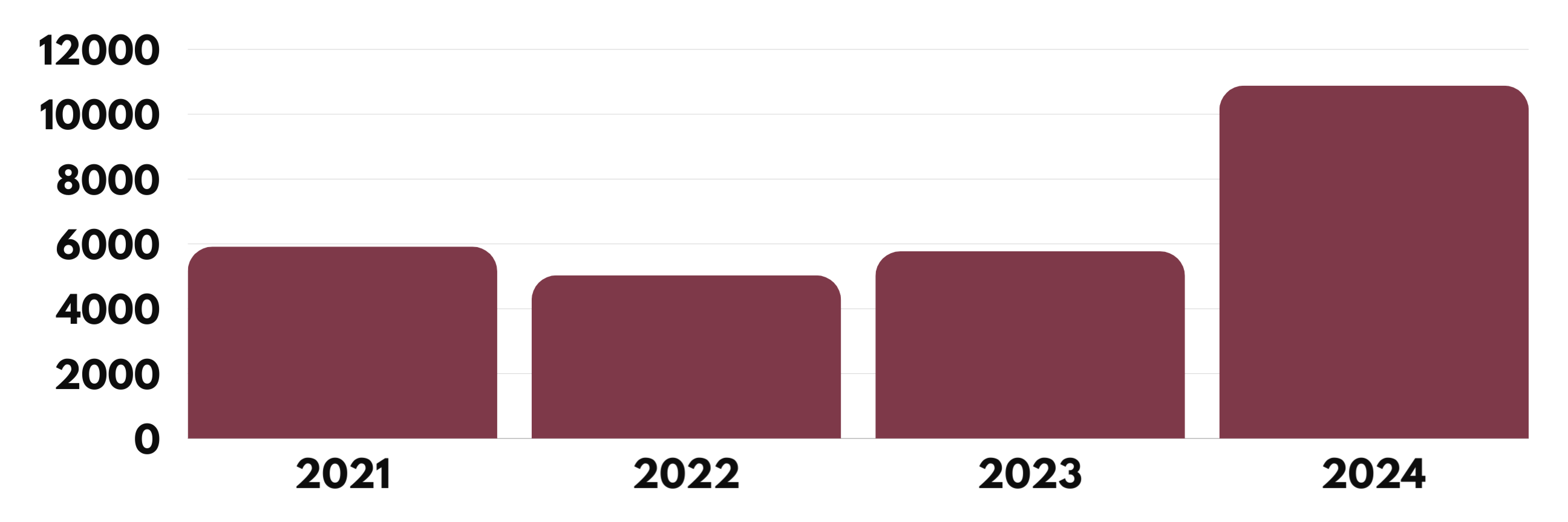 First-Year Applicants | University Honors Program